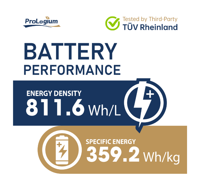 ProLogium Sets Record-Breaking Standards in Battery Safety and Energy ...